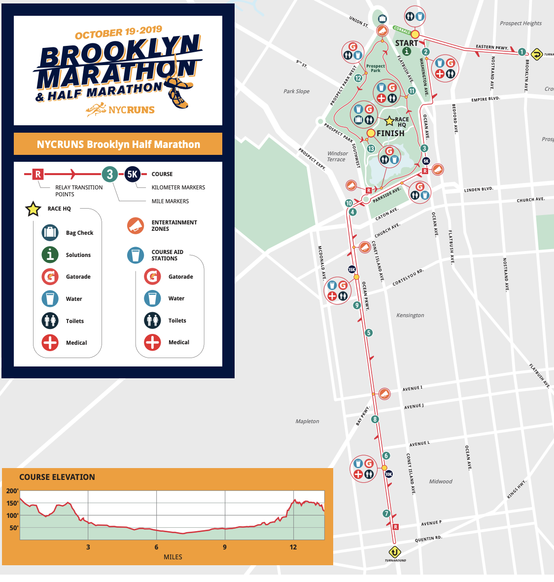 NYCRuns Brooklyn Half Marathon course review | runningandthecity