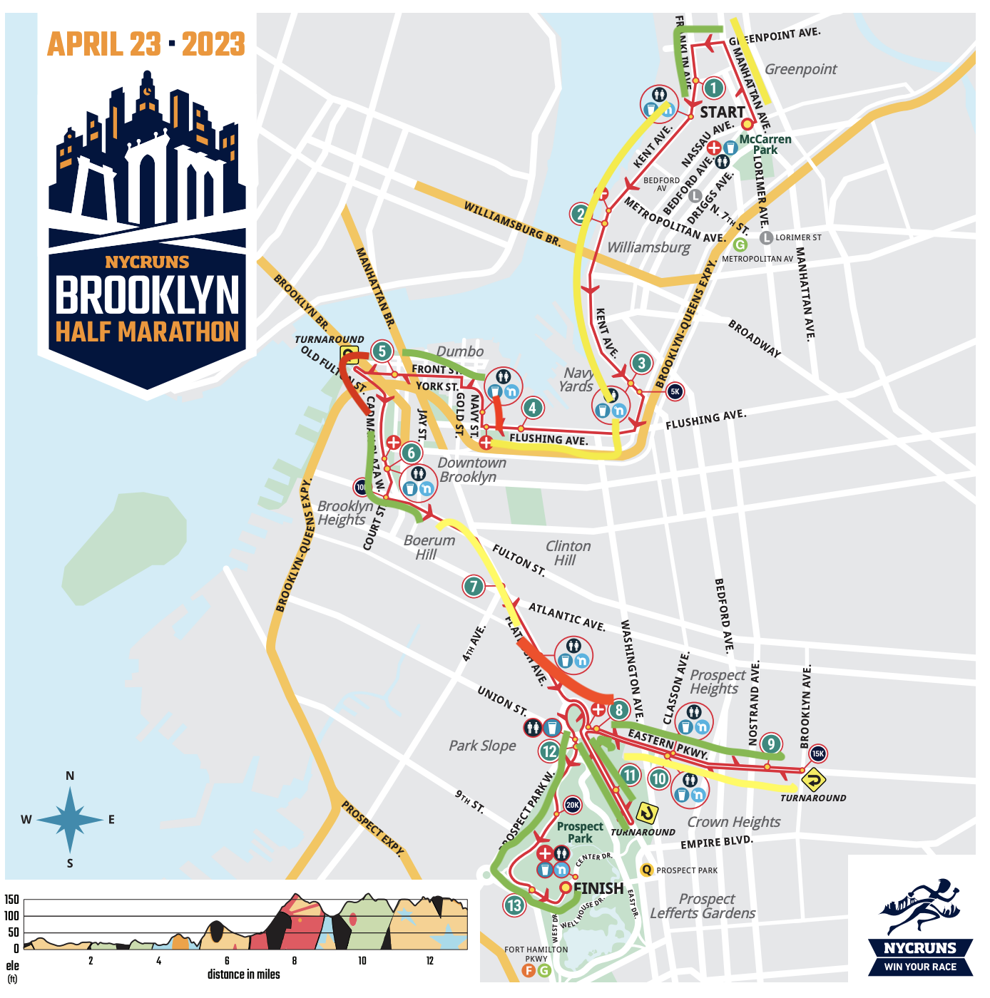 NYCRuns Brooklyn Half Marathon – Course Guide and Tips – runningandthecity