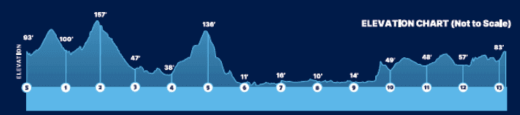 Ultimate Guide to the United NYC Half Marathon Course – 2026 ...